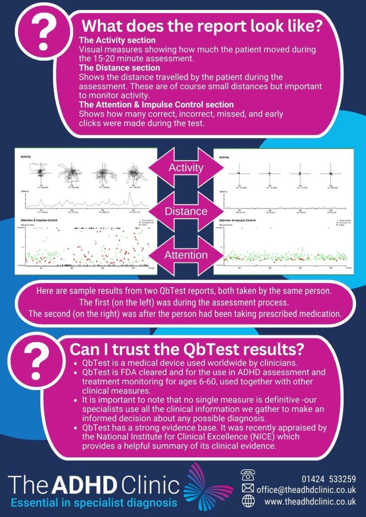 Announcing the opening of our ADHD Clinic - Expert in Mind